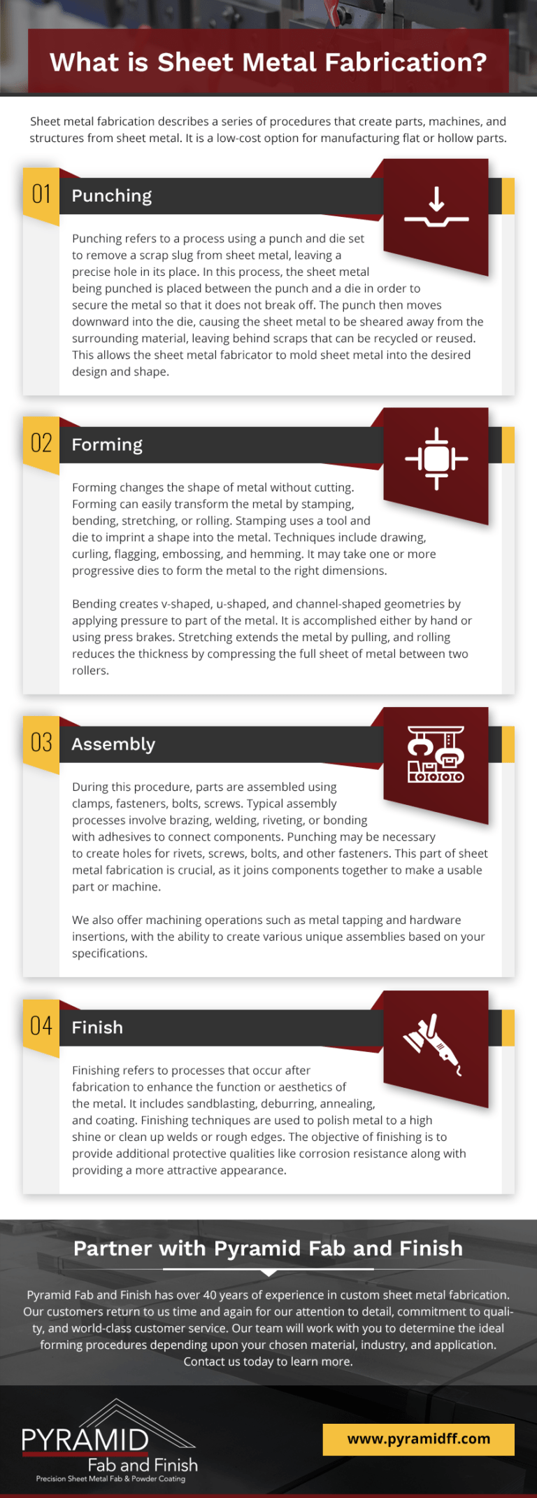 What Is the Sheet Metal Fabrication Process? - Pyramid Fab & Finish